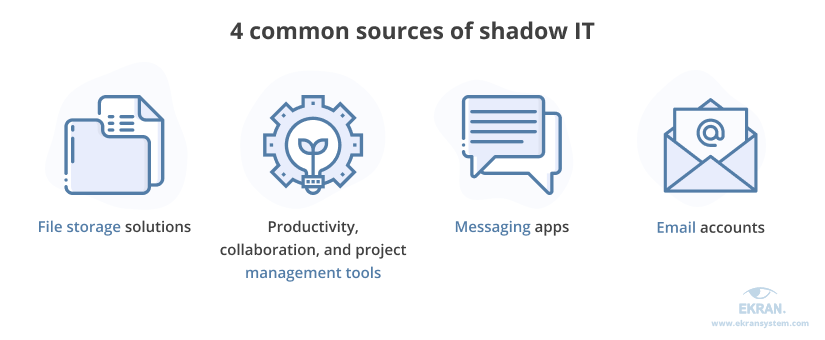 Shadow IT: What Are the Security Risks & How to Mitigate Them | Syteca