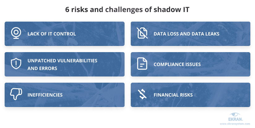 Shadow IT: What Are the Security Risks & How to Mitigate Them | Syteca