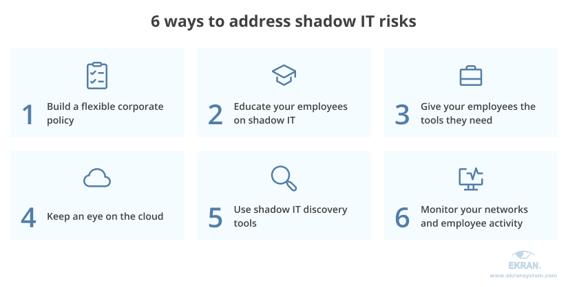 Shadow IT: What Are the Security Risks & How to Mitigate Them | Syteca