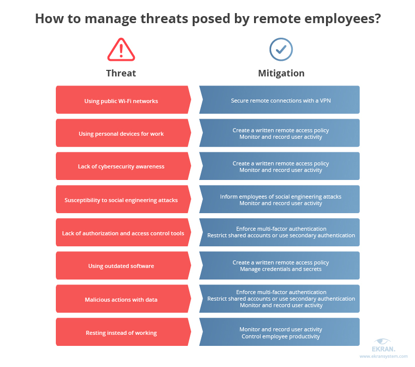 Remote Employee Monitoring: How to Make Remote Work Effective and ...