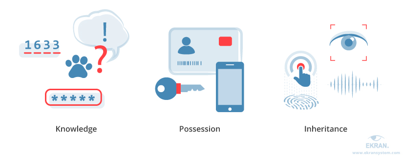 What is Two-Factor Authentication (2FA): Types and When to Use It | Syteca