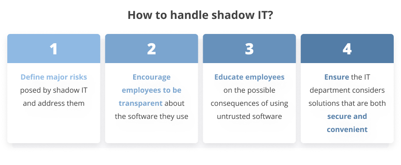 Shadow IT: What Are the Security Risks & How to Mitigate Them | Syteca