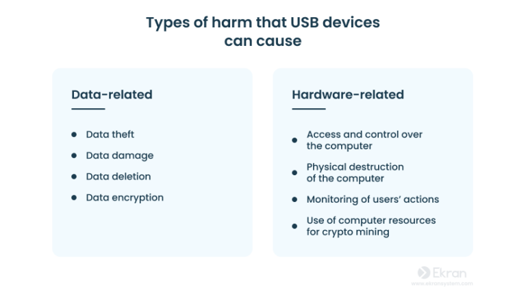 Infected USB Devices: How to Prevent USB-Based Attacks | Syteca