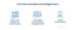Privileged User Monitoring: Top 10 Best Practices to Know