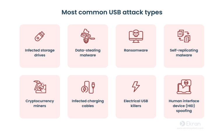 Infected USB Devices: How to Prevent USB-Based Attacks | Syteca