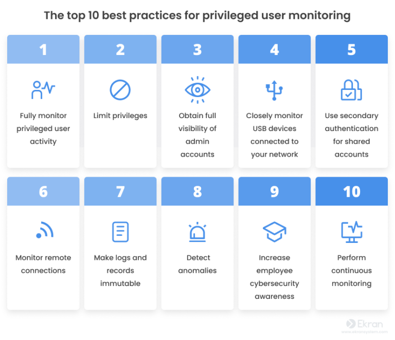 Privileged User Monitoring: Top 10 Best Practices to Know